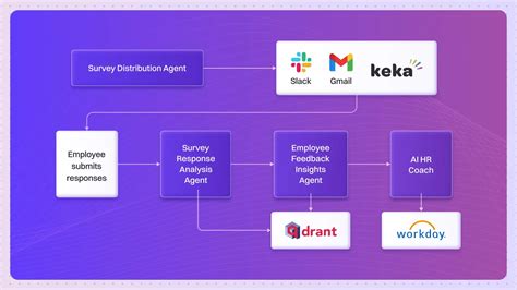 Understanding Precision Recall Curve Visualizing Model Performance