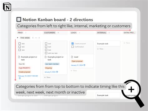 Notion Kanban Board Notion Template Bureau Up