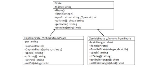 Solved Create A Pirate Class Using A Separate Header File