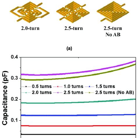 Pdf Gaas Based Ipd Fabricated Center Frequency Controllable Bandpass