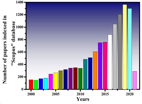 Figure 1 From Recent Advances In Generation And Detection Of Orbital