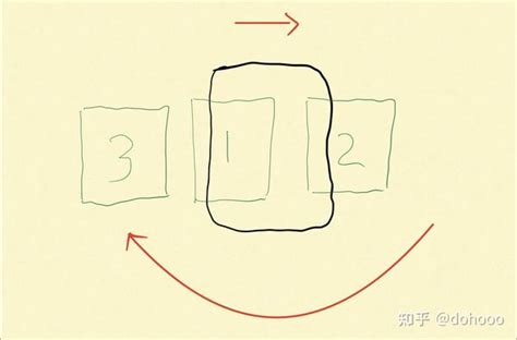 react native 一起来实现一个高性能循环滚动的轮播图吧！ 知乎
