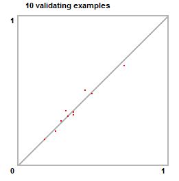 Observed Vs Predicted Plot After Validation Download Scientific Diagram
