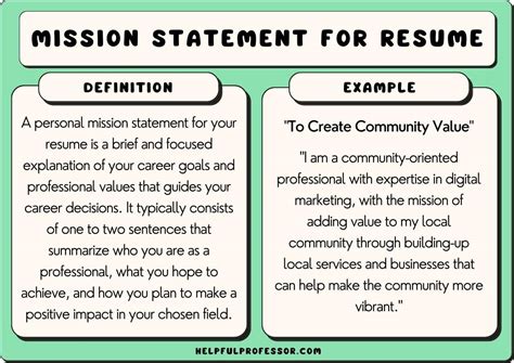 Personal Mission Statement Examples