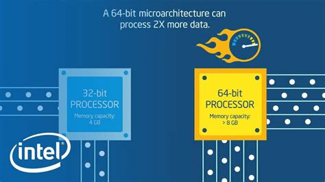 Intel อัปเดตข้อมูลจำเพาะสถาปัตยกรรมชุดคำสั่ง X86s ที่ใช้ 64 บิตเท่านั้นเป็นเวอร์ชัน 1 2