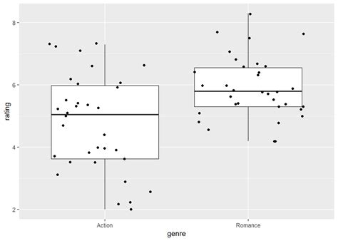 第 56 章 统计推断 数据科学中的 R 语言