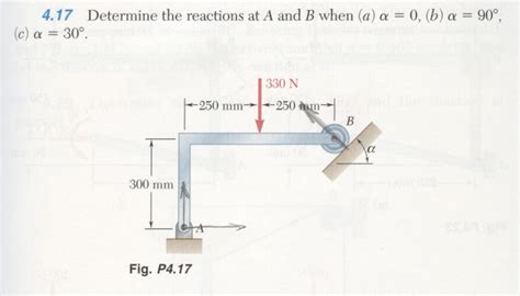 Solved Determine The Reactions At A And B When A A Chegg