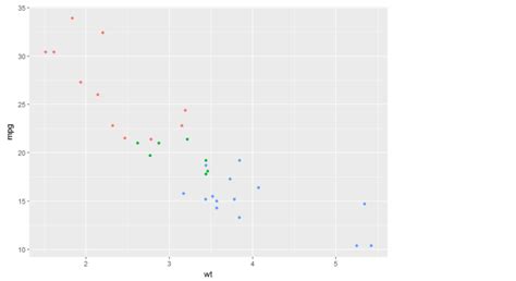 Ggplot2学习笔记系列之主题(theme)设置 Csdn博客 Ggplot2学习笔记系列之主题(theme)设置 Csdn博客