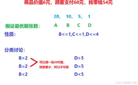 算法训练之贪心 贪心算法找零钱 csdn博客
