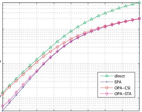 average throughput of the four schemes download scientific diagram