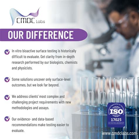Cmdc Labs On Linkedin Bioactivesurfacetesting Invitroresearch Innovationinscience