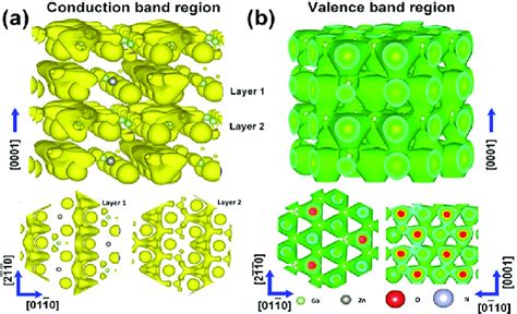A The Calculated Conduction Band Region And Side View Of Download Scientific Diagram