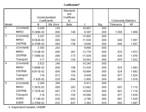Spss Stepwise Linear Regression
