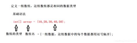 Java基础语法六数组的定义与使用 腾讯云开发者社区 腾讯云