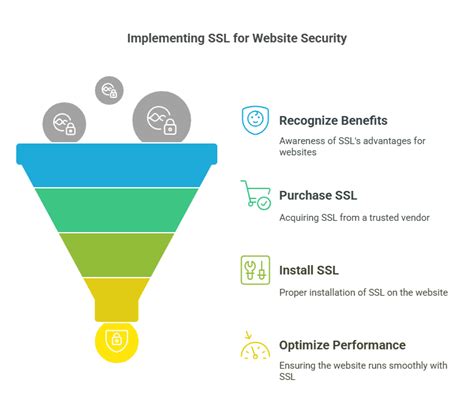 Website Security For Therapists Protect Client Data