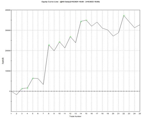 Algo Trading Boot Camp Recordings Helping You Master Easylanguage