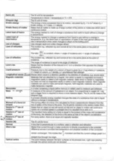 Solution Igcse O Level Physics Definitions Studypool