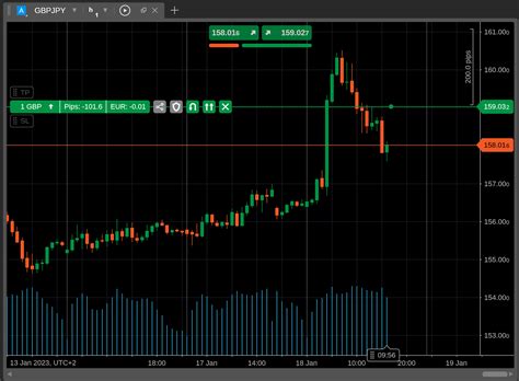 Signal Links Ctrader Web