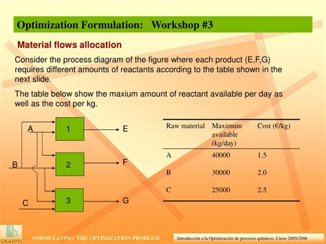 Ppt Unit 2 Formulating The Optimization Problem Powerpoint
