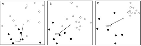 Nonmetric Multidimensional Scaling Analysis Of Natural Enemy Community