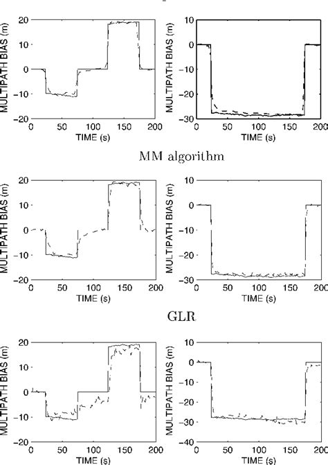 Figure 1 From A Particle Filtering Approach For Joint Detection