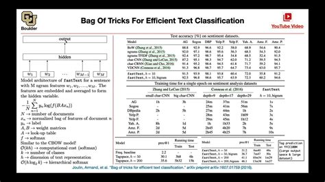 fasttext qanda lecture 47 part 1 applied deep learning