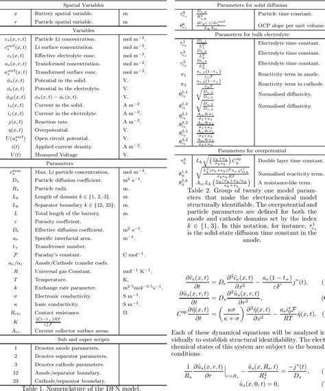 table 2 from structural identifiability of a pseudo 2d li ion battery