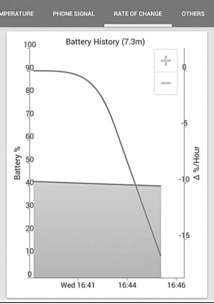 Figure 1 From Performance Analysis For Android Runtime Environment