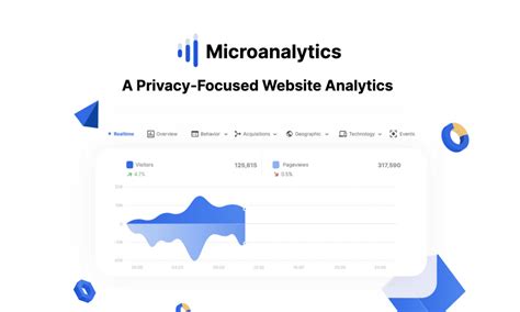 User Behaviour Analytics Software Ultimate Guide Collection User Behaviour Analytics Software Ultimate Guide Collection