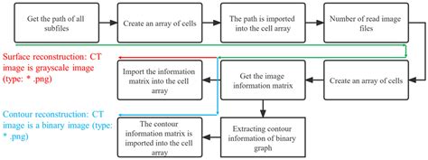 research and implementation of three dimensional spatial information characterization and