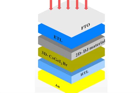 Photovoltaïque Les Scientifiques Indiens Créent Une Cellule Solaire