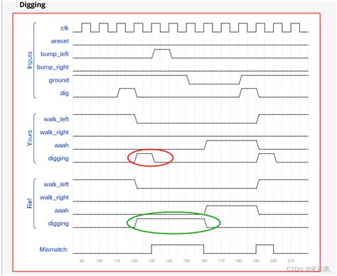 Hdlbits Fsm Lemmming3 Csdn博客 Hdlbits Fsm Lemmming3 Csdn博客