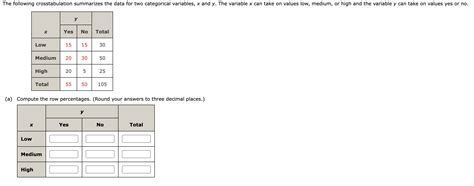 Solved A Compute The Row Percentages Round Your Answers