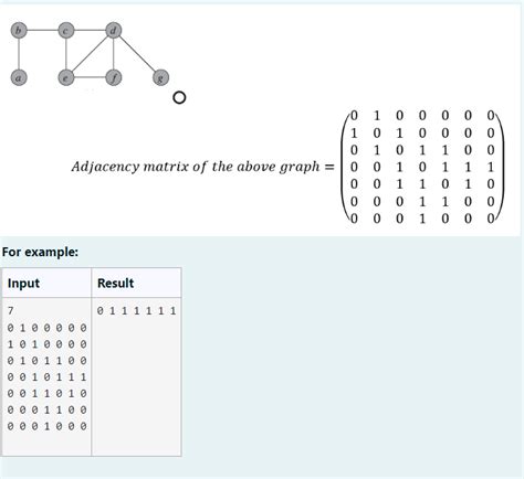 Solved Write A C Program Given A Graph Where Each Vertex Chegg Com