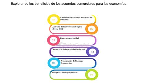 Actividades Económicas Transformadoras Potencia Tu Negocio