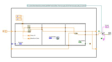 Programming Advice Ni Community National Instruments