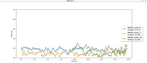 GitHub Paras A Sensor Fusion And Multi Object Tracking Multi Object Tracking By Fusion Of