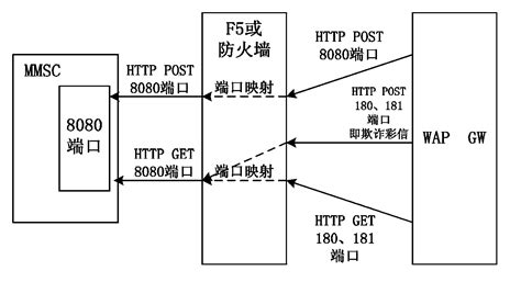Multimedia Message Interception Method And System Eureka Patsnap