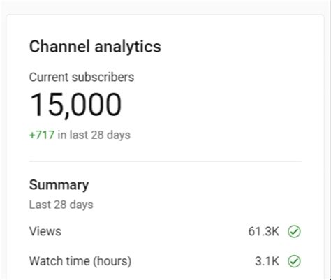 Powerbi Powerbidesktop Powerbiservice Sql Dataanalytics Data