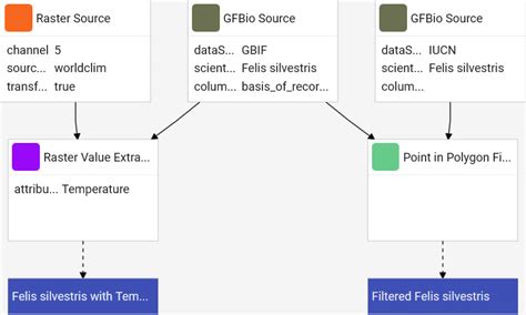 A Lineage Graph For A Small Workflow Download Scientific Diagram