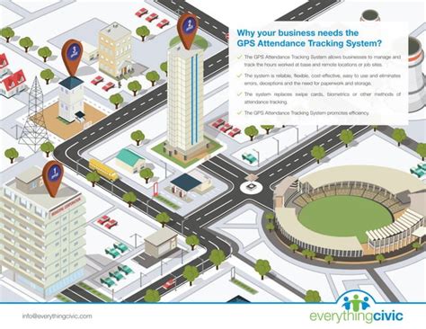 Gps Based Attendance Ppt
