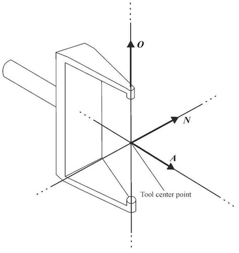 Robot End Effector And Spin Angle Download Scientific Diagram