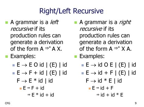 Csc 4181 Compiler Construction Context Free Grammars Ppt Download