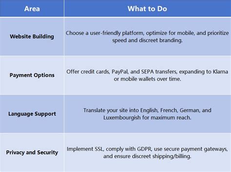 룩셈부르크에서 온라인 성인용 장난감 매장을 시작하는 방법 체크리스트