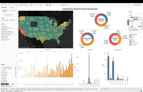 Delving Into The World Of Data Visualization With Tableau Has Been A