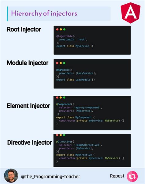 Abdelrahman Mohamed On Linkedin Angulars 𝐃𝐞𝐩𝐞𝐧𝐝𝐞𝐧𝐜𝐲 𝐈𝐧𝐣𝐞𝐜𝐭𝐢𝐨𝐧 𝐬𝐲𝐬𝐭𝐞𝐦 𝐢𝐬
