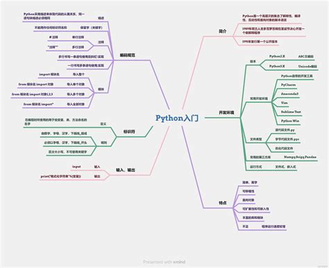 Python基础语法 Csdn博客 Python基础语法 Csdn博客