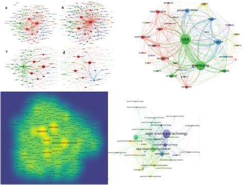 文献信息可视化软件citespace和vosviewer、可视化绘图、论文写作技巧 哔哩哔哩