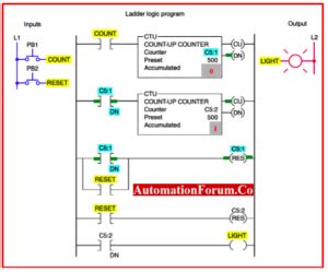 13 3 Instrumentation And Control Engineering