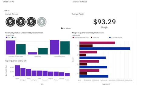 Navanita Das On Linkedin Cognosanalytics Datavisualization